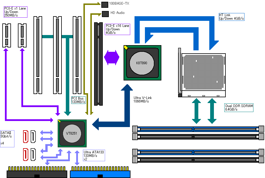 ASUS A8V-XE #2: 思いつくがままのぶろぐ